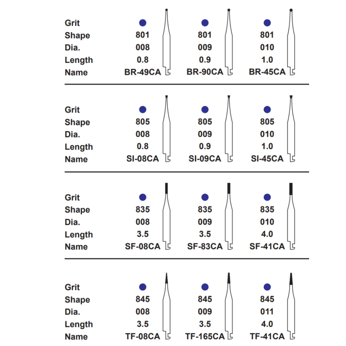 Pivo Micromotor Burs Kit - CA (Set Of 4)