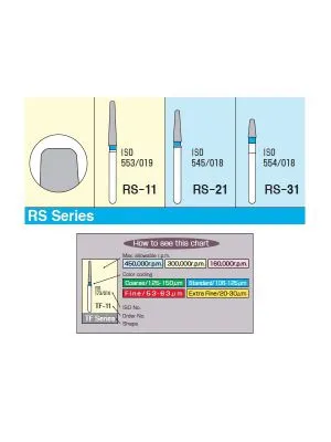 Mani Diamond Burs - Taper Flat End / Tf Series | DentalKart