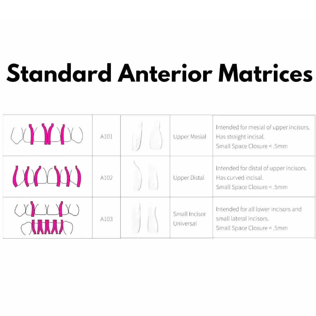 Bioclear Starter Matrix System Anterior Kit