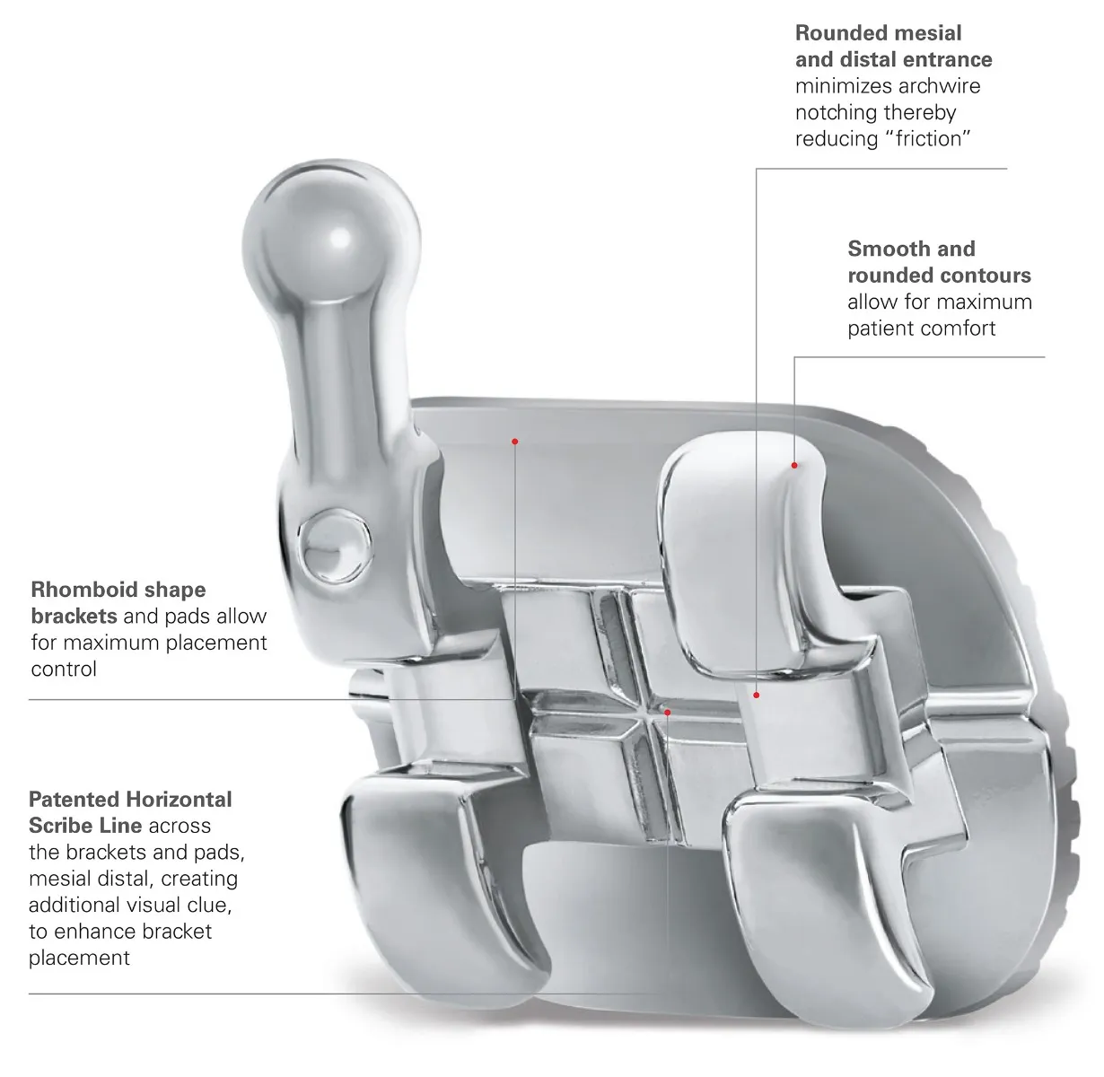 Buy Ortho Organizer Aria Low Profile Bracket Kit -5x5 ROTH .018 Online ...