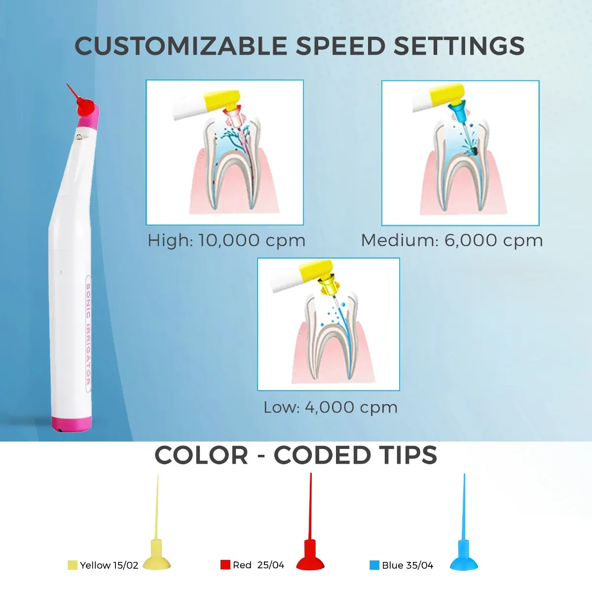 Buy SuperEndo Sonic Flush Endo Irrigator LED (120 Tips Free) Online At ...