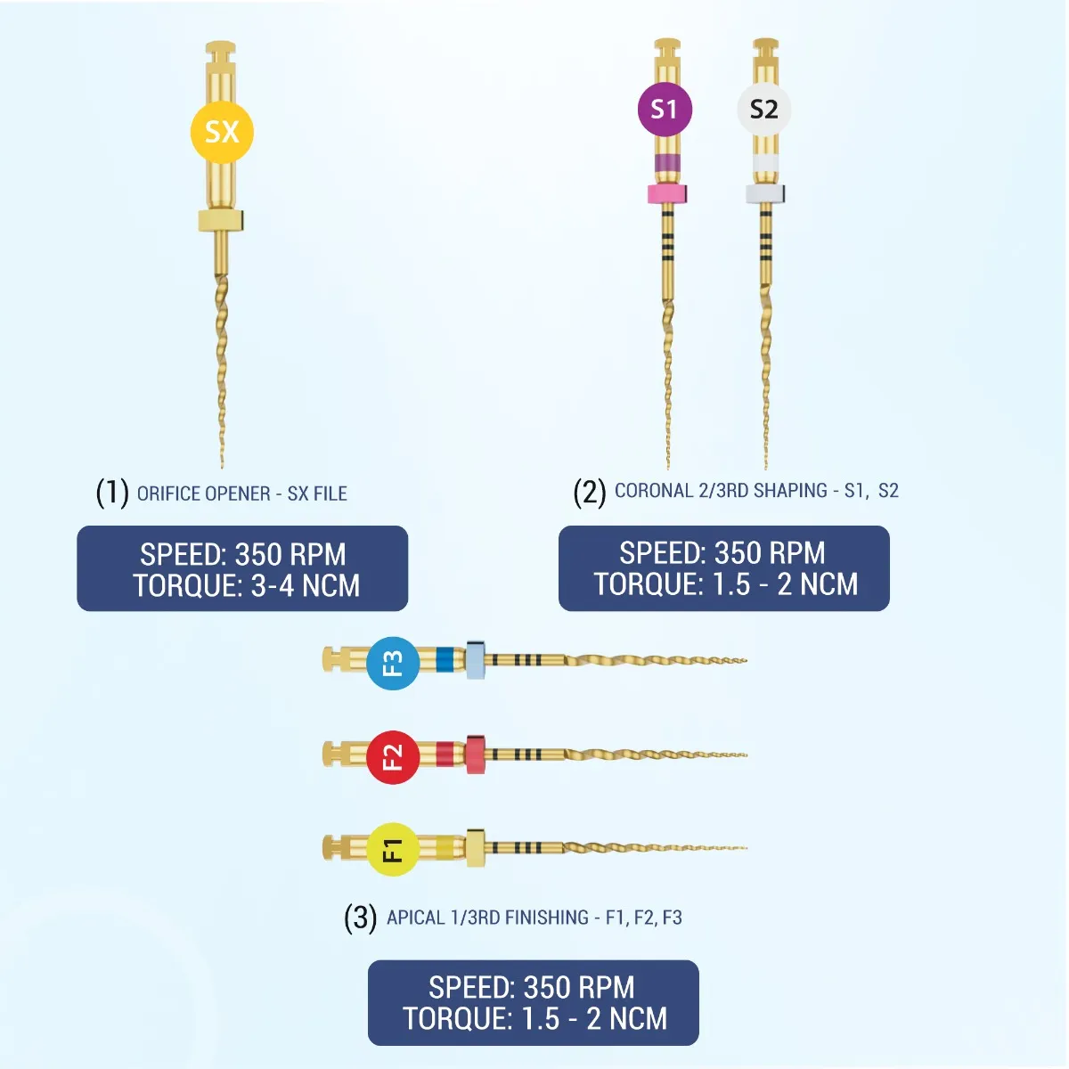 Endo Excellence Nano Gold Rotary Files -21mm | Dentalkart