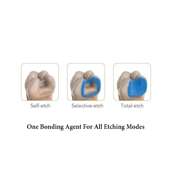 GC Solare Universal Bond: Light-Curing Single Component Dental Adhesive ...