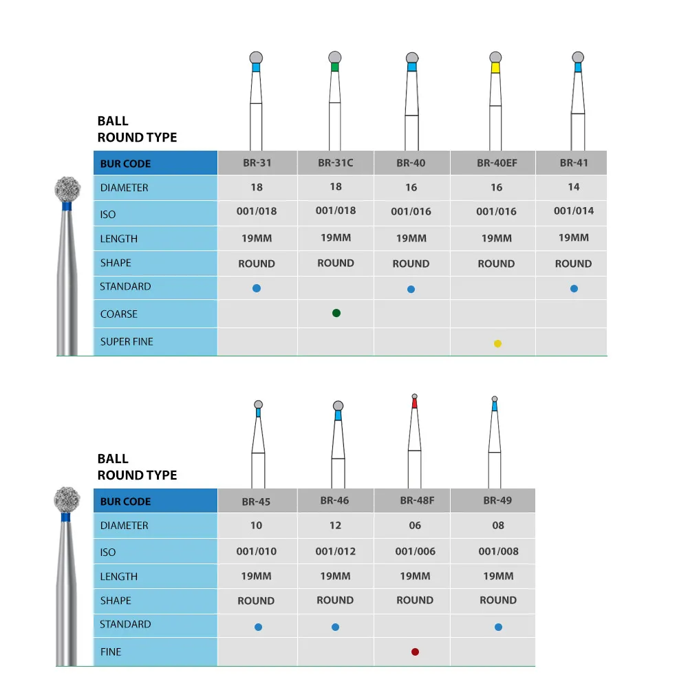 NewDiamond Ball Round Diamond Bur -BR (Pack Of 3) | DentalKart