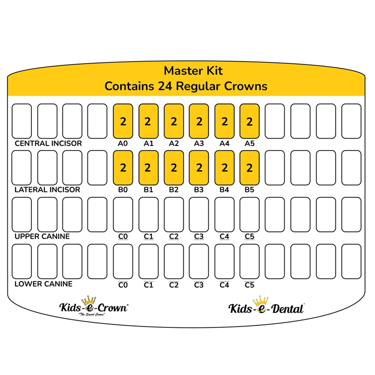 Buy Kids-e-Crown Anterior Master Kit -Universal Canines & Incisors ...