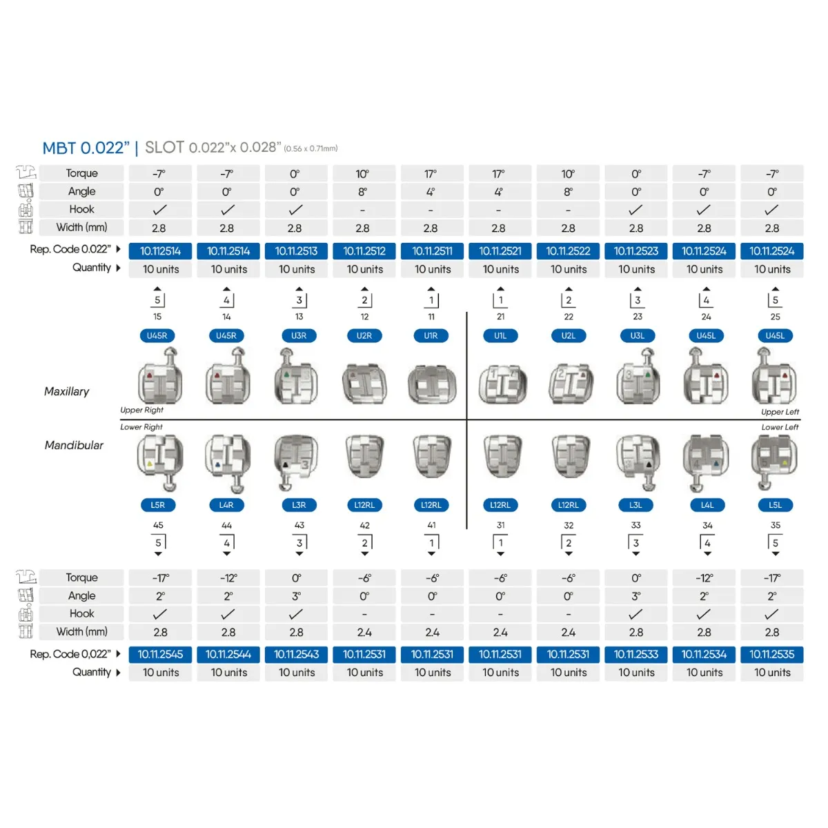 OrthoMetric Advanced Series Metal Bracket Kit MBT 022