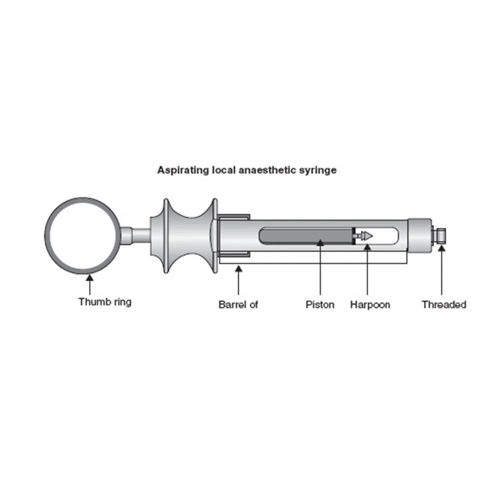 GDC Dental Syringe with Colour-Coded Ring - Buy Online | Dental Oral ...