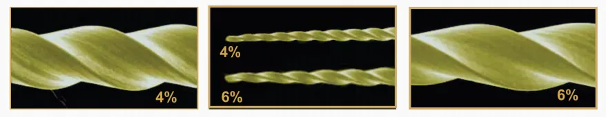 Hero Gold Rotary Files: Buy Micro Mega Hero Gold Rotary Files Online at ...