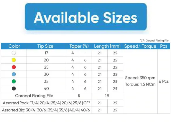 NeoEndo NeoBlue Rotary Files