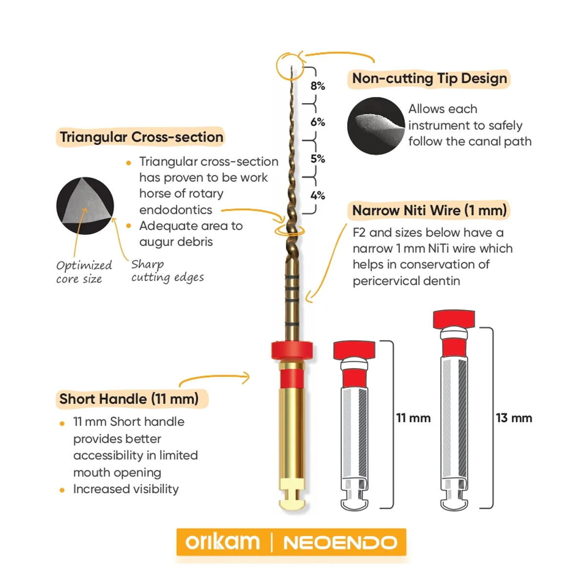 NeoEndo Neotaper NiTi Rotary Files