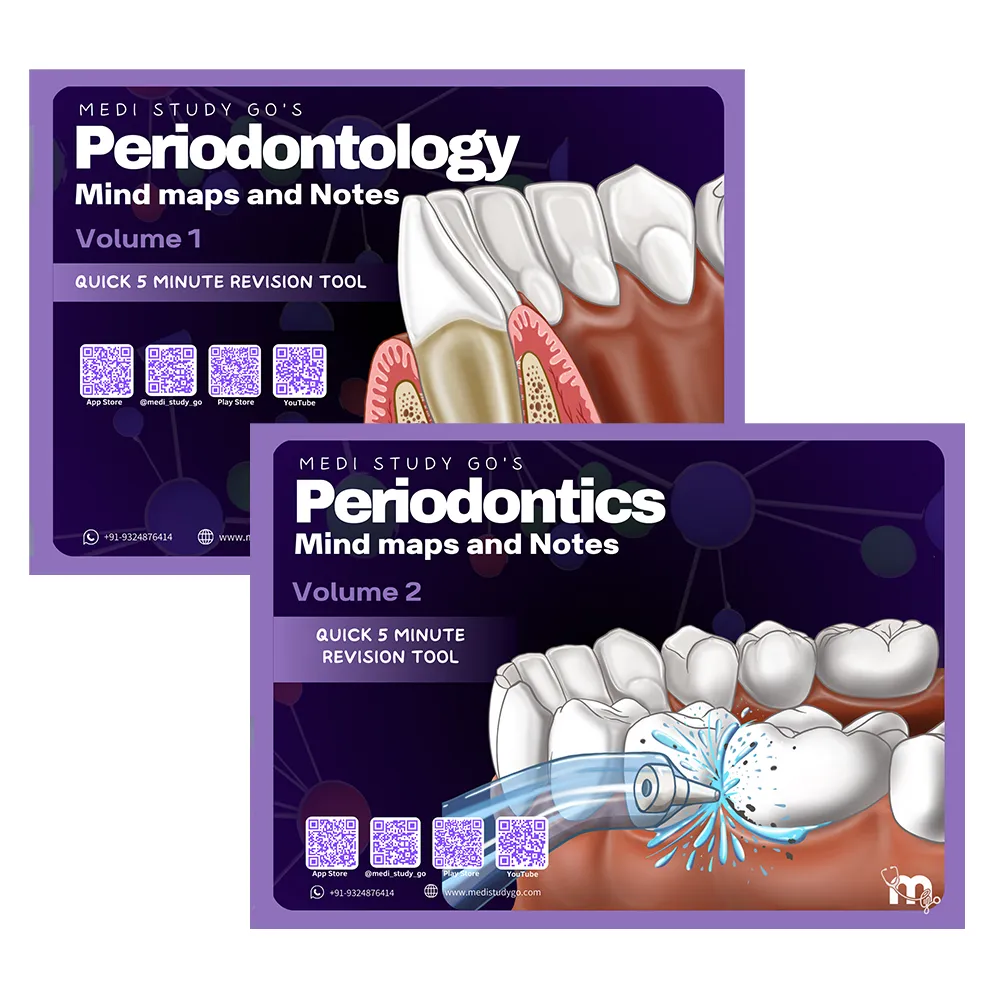 Medi Study Go Periodontology Mind Maps And Notes