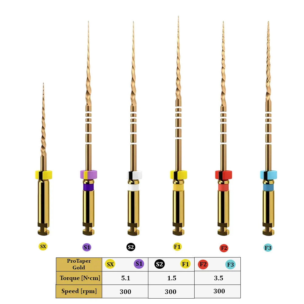 Protaper Rotary files: Buy Dentsply Protaper Gold Refill Pack 25 mm ...