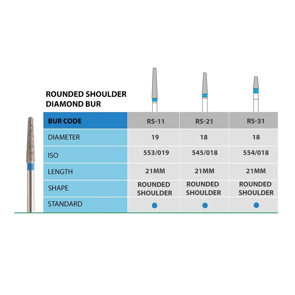 NewDiamond Rounded Shoulder Diamond Bur -RS (Pack Of 3) | DentalKart