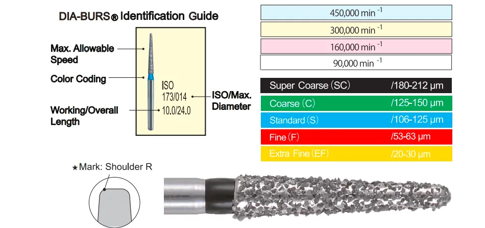 Mani Diamond Burs - Super Coarse SC Series | DentalKart
