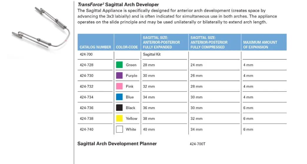 Shop Ortho Organizers Transforce Sagittal Appliance - Best Orthodontic ...