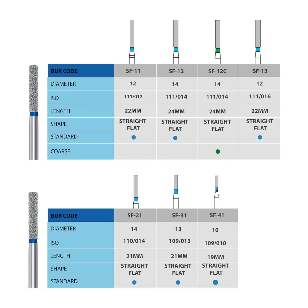 NewDiamond Tapered Round Diamond Bur -TR (Pack Of 3) | DentalKart