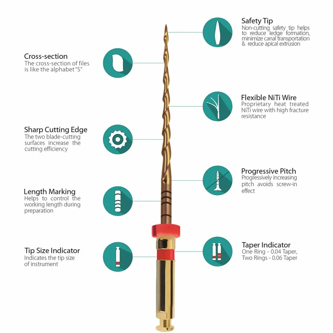 NeoEndo S Rotary Files 21mm | Sharp Cutting Edge Rotary files | Dentalkart