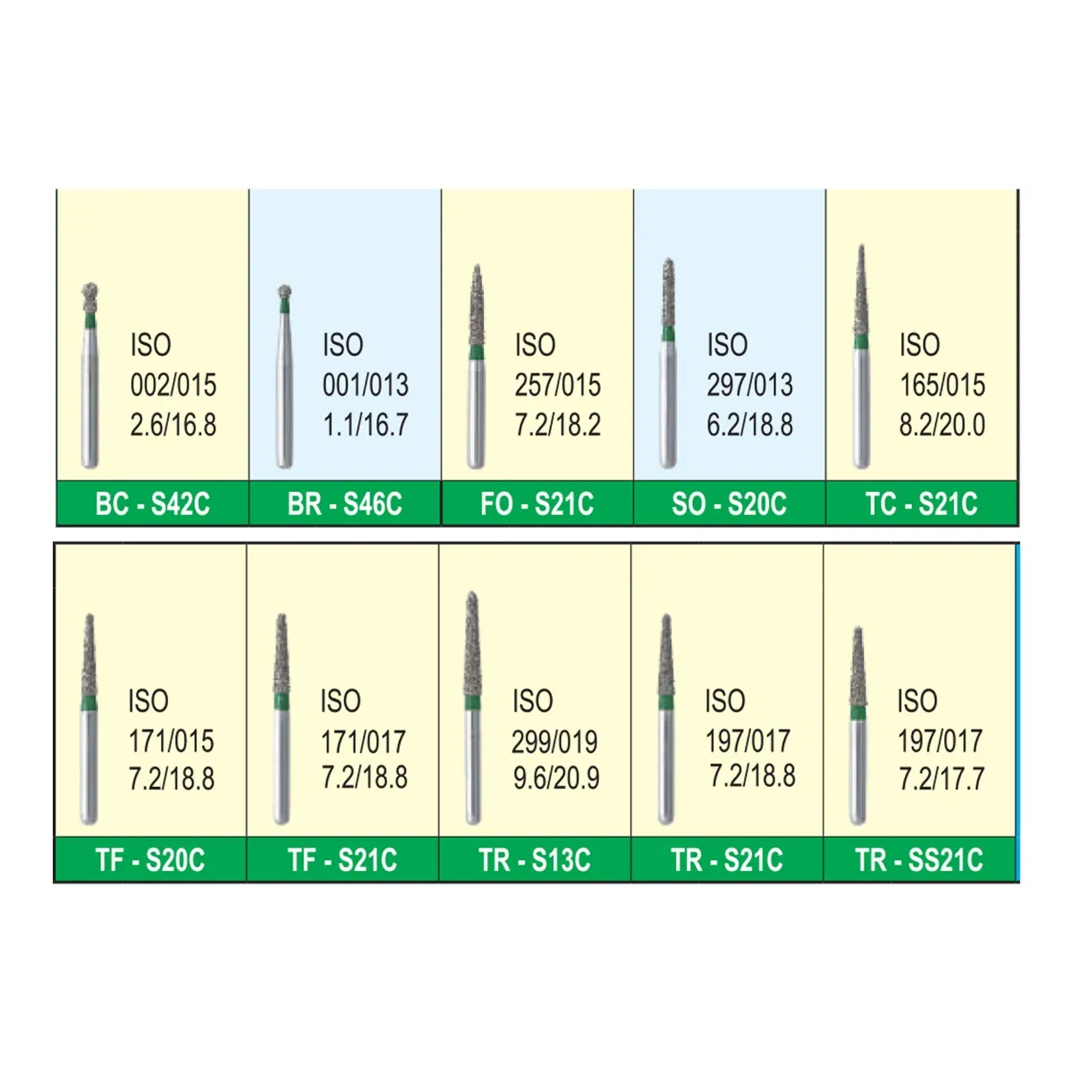 Mani Diamond Burs - Short Shank - Coarse | DentalKart