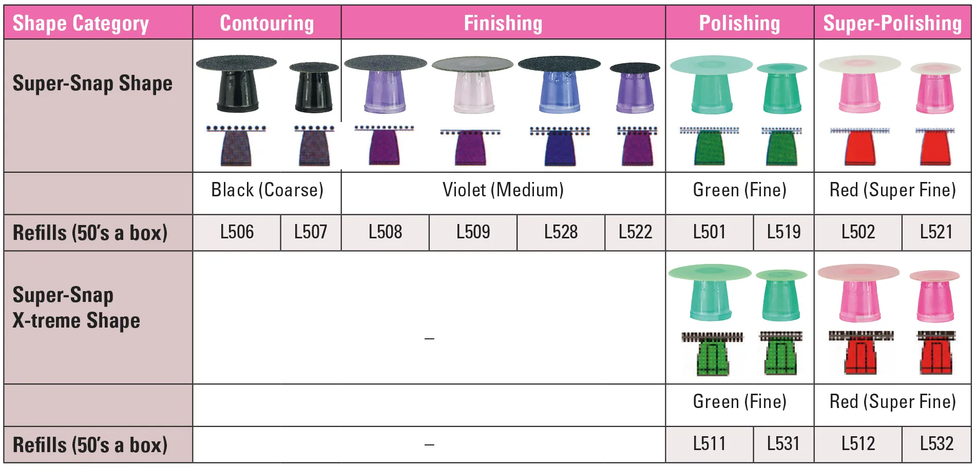 Shofu Super Snap Rainbow Technique Kit Ca Online at Best Price ...