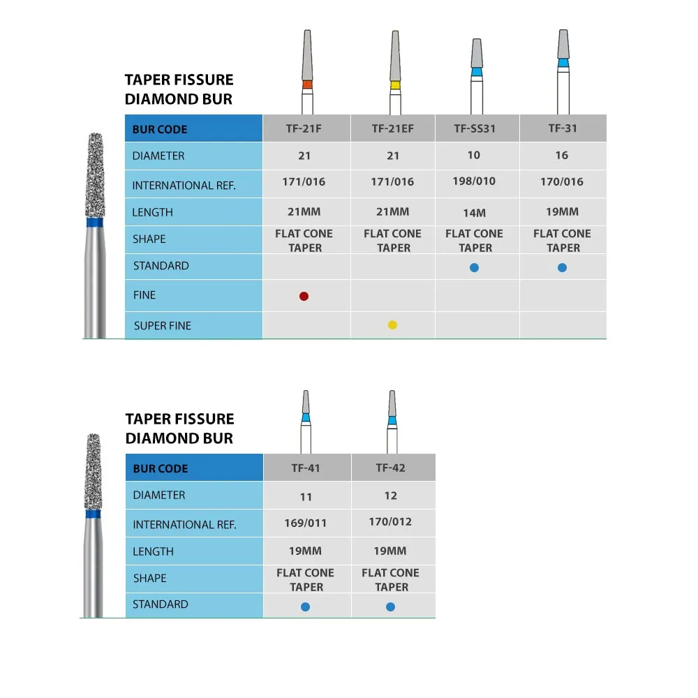 NewDiamond Taper Fissure Diamond Bur -TF ( Pack Of 3) | Dentalkart