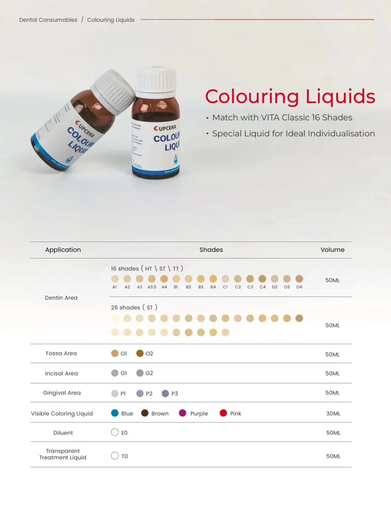 Upcera Dental Zirconia Dentin Coloring Liquid 50ml