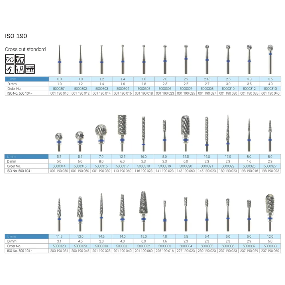 Buy Labodent Tungsten Carbide Cross Cut HP Burs - Superior Dental ...