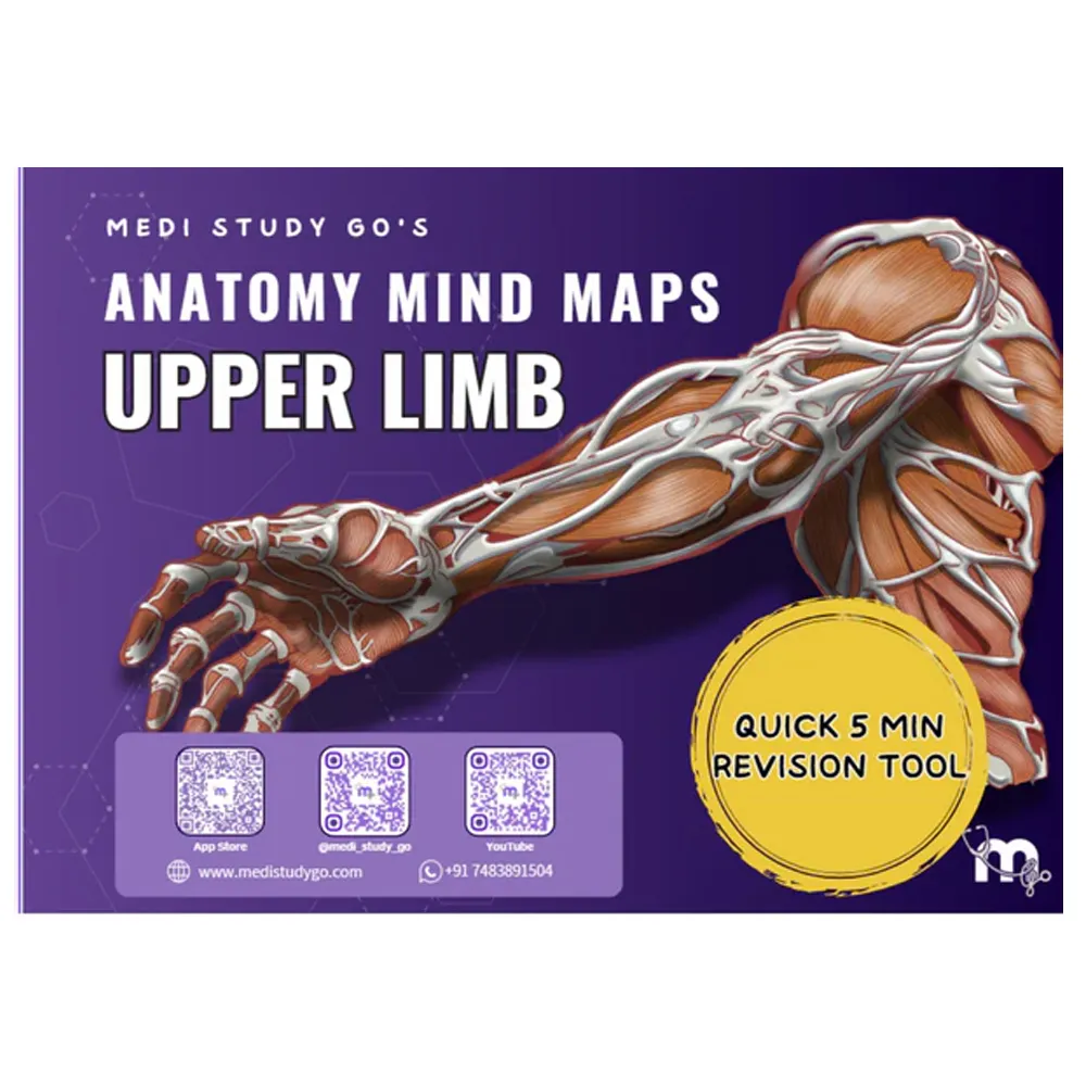 Medi Study Go Upper Limb Anatomy Mind Maps