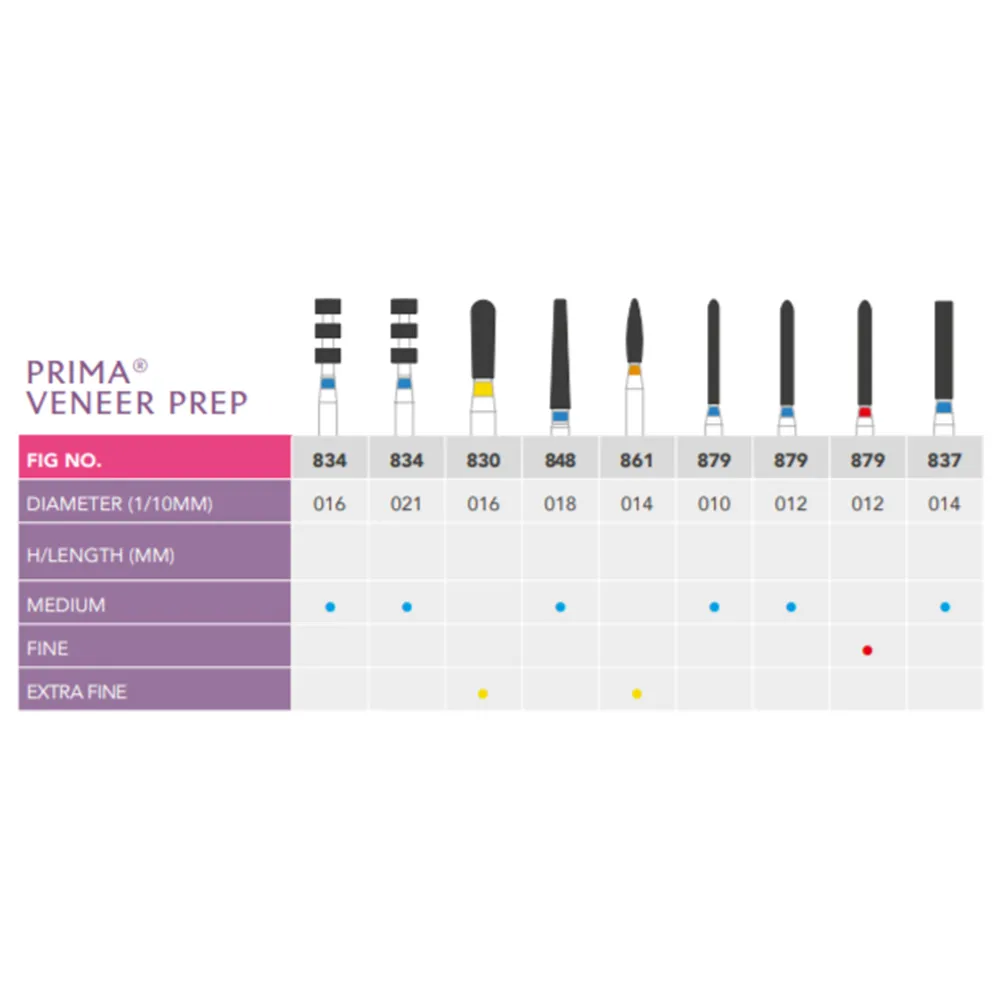 Buy Prima Dental Veneer Preparation Bur Kit Online | Dental Veneer Burs