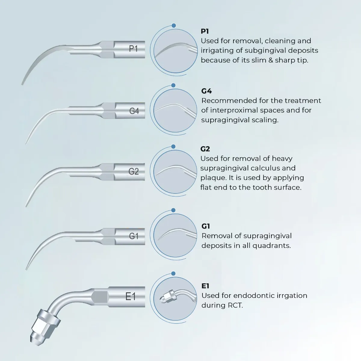 Max Piezo 4 LED Ultrasonic Scaler: Buy Advanced Ultrasonic Scaler ...