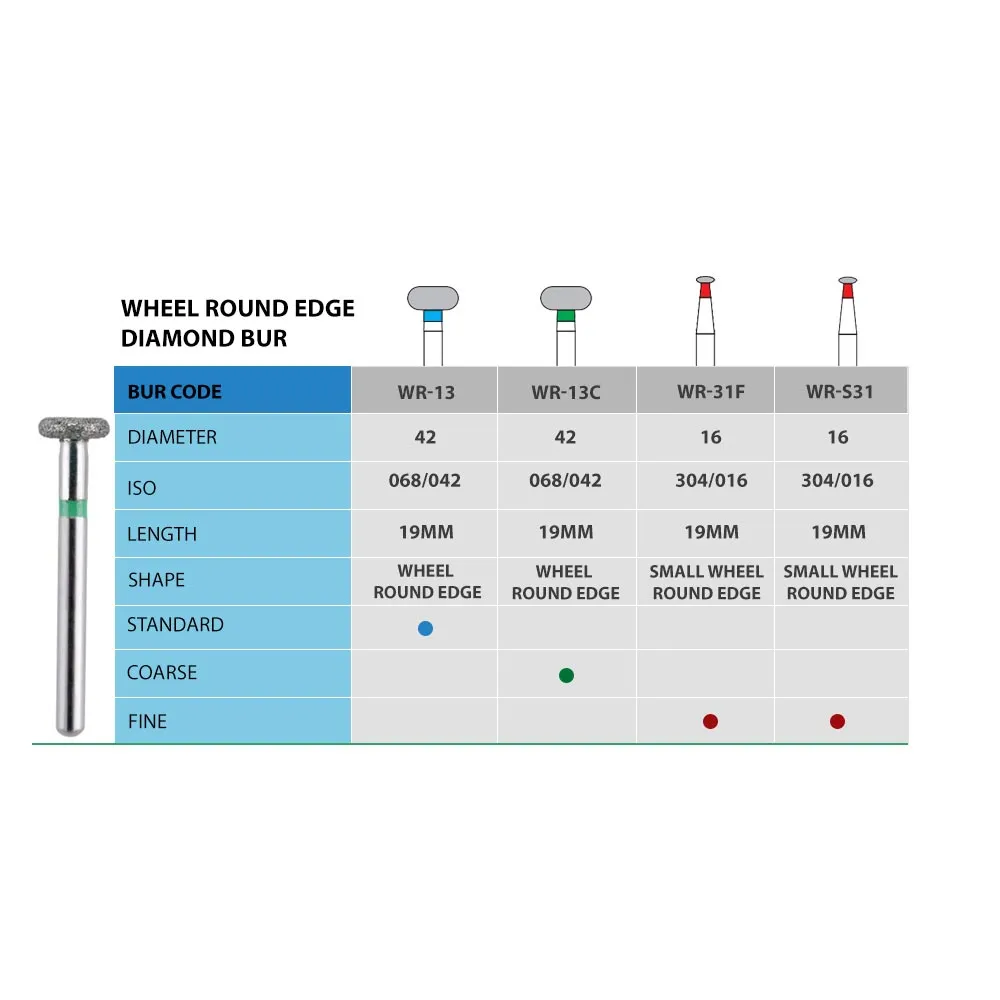 NewDiamond Wheel Round Diamond Bur -WR (Pack Of 3) | Dentalkart